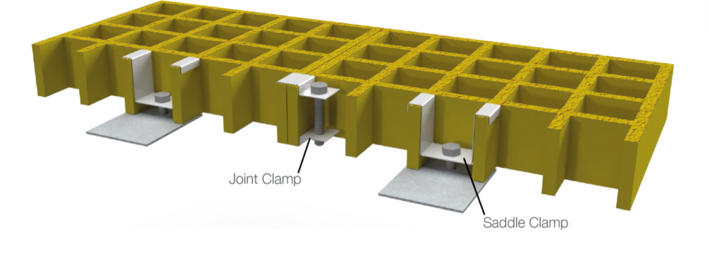 Fall Protection - Guidance - SMD | Safety Grating